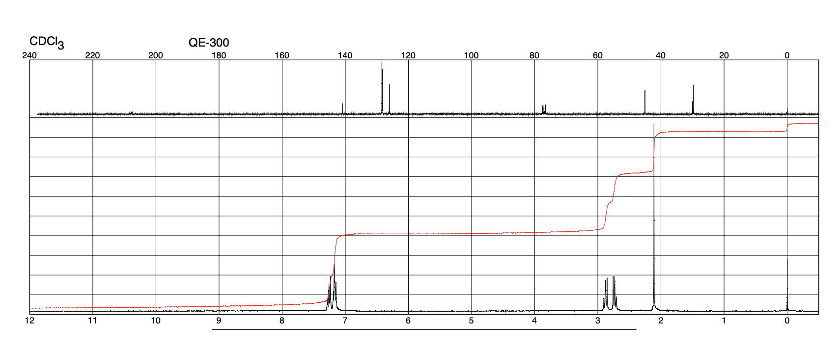 Solved I need help finding the molecule for this H-NMR | Chegg.com
