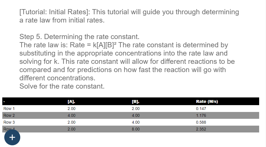 Solved [Tutorial: Initial Rates]: This tutorial will guide | Chegg.com