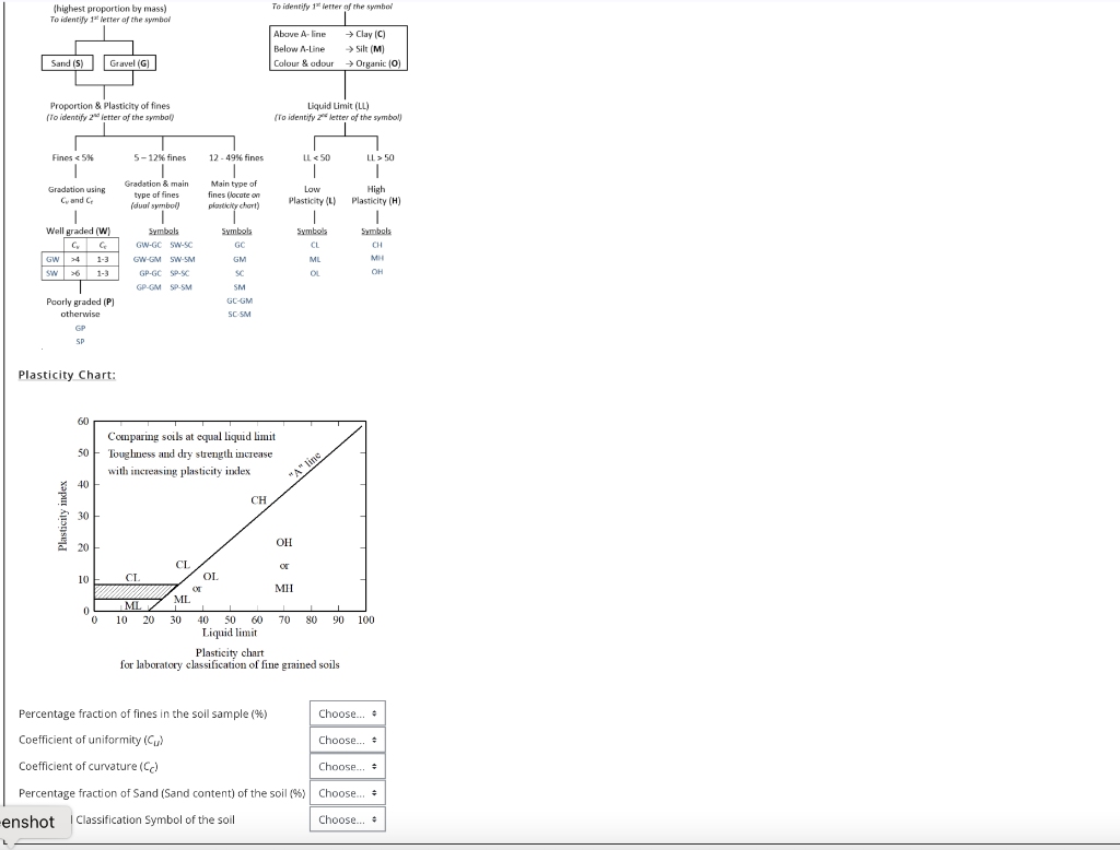 Solved The Particle Size Distribution (PSD) curve of a soil | Chegg.com