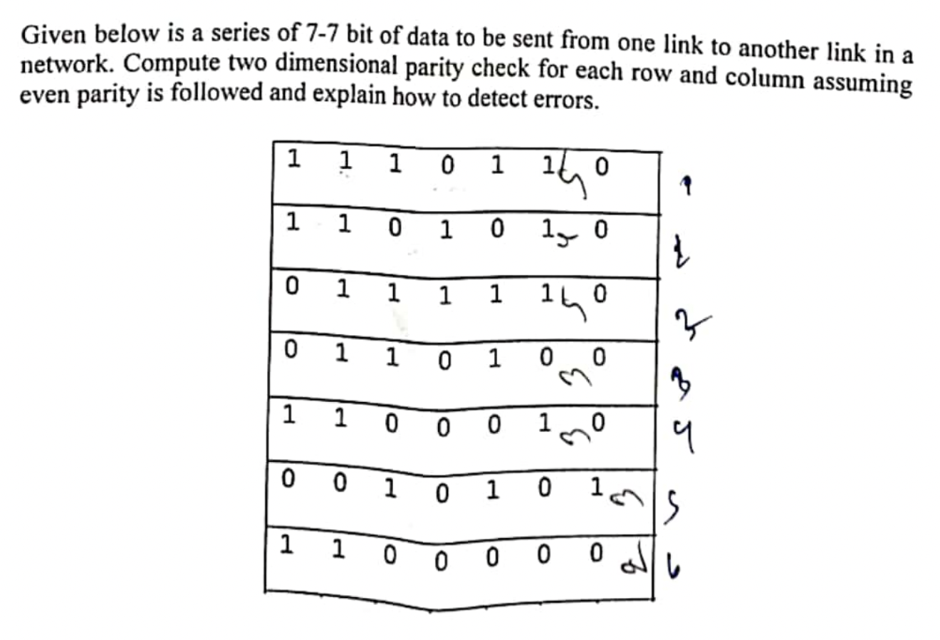 Solved Given below is a series of 7-7 bit of data to be sent | Chegg.com