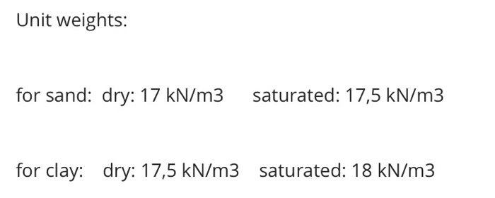 Solved Unit weights: for sand: dry: 17 kN/m3 saturated: 17,5 | Chegg.com