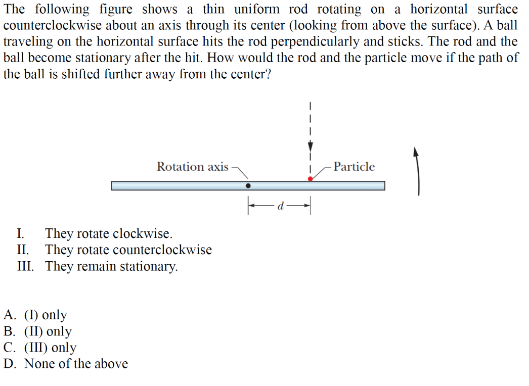 Solved The following figure shows a thin uniform rod | Chegg.com