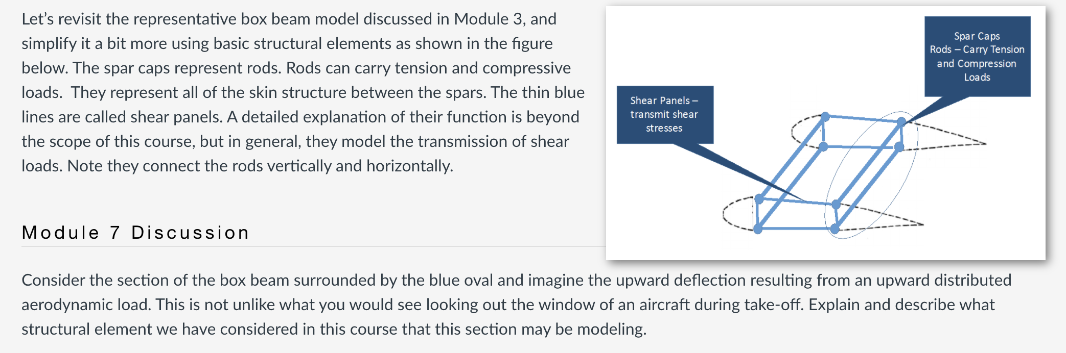 Solved Spar Caps Rods – Carry Tension and Compression Loads | Chegg.com