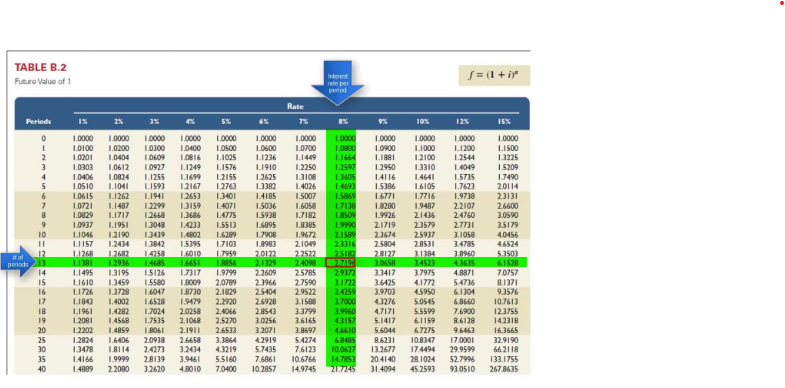 Solved Mike Derr Company expects to earn 10% per year on an | Chegg.com