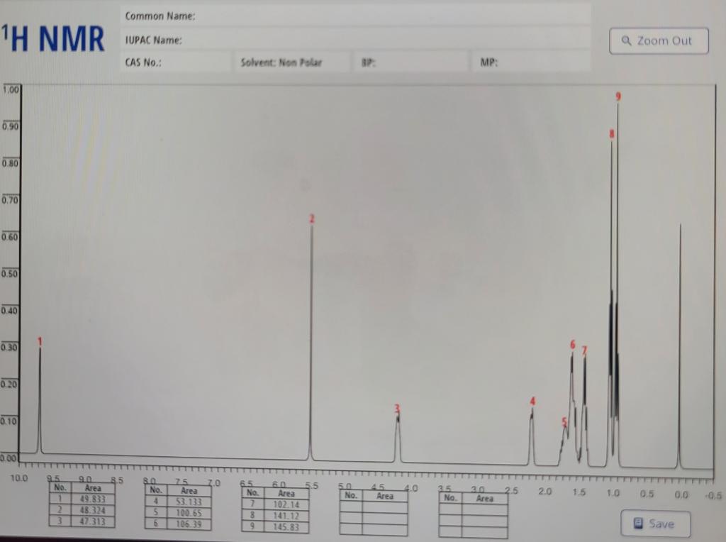 Solved Common Name: 1HNMR iupac name: Structure: | Chegg.com