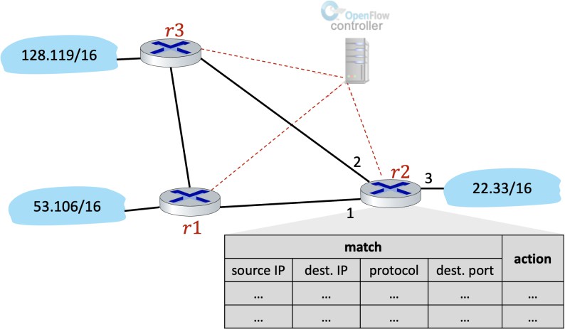 Solved Consider the three-node network below, that uses | Chegg.com