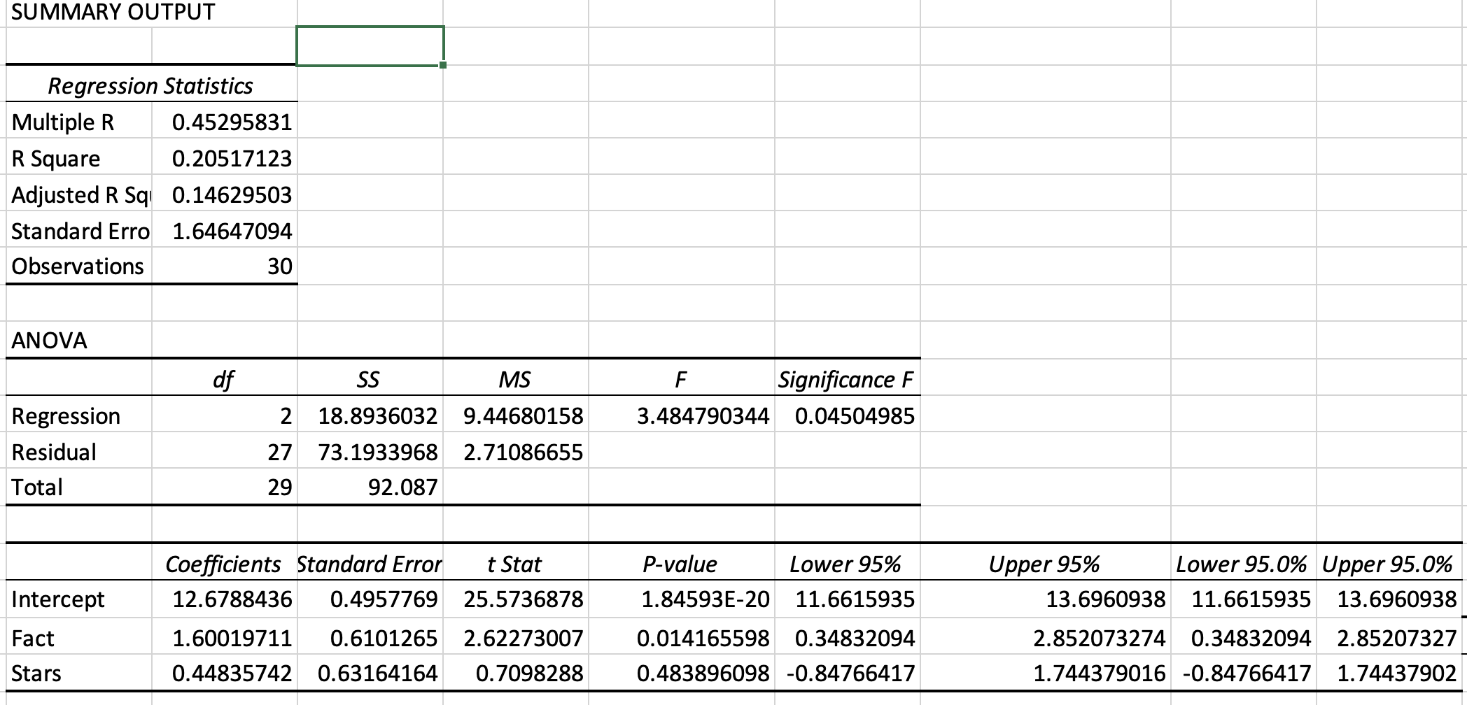Solved Executives wish to know how much being fact-based or | Chegg.com