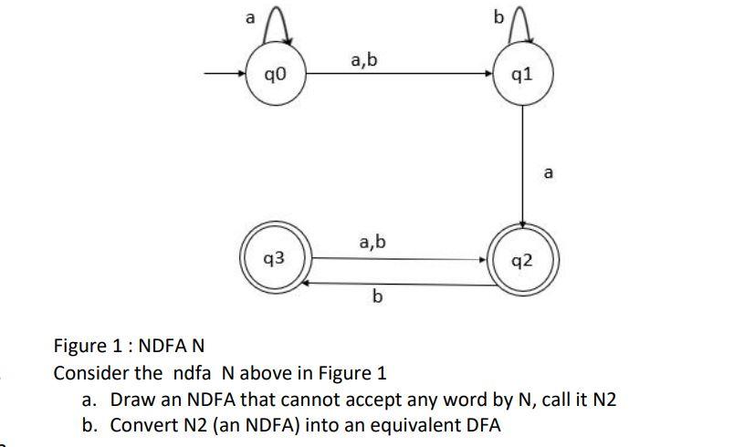 Solved Figure 1 : NDFA N Consider the ndfa N above in Figure | Chegg.com