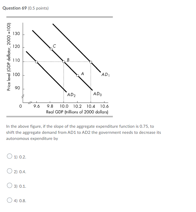 Solved Question 69 (0.5 points) Price level (GDP deflator, | Chegg.com