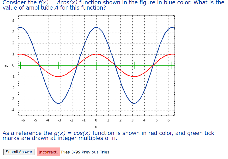 Solved Consider the f(x)=Acos(x) function shown in the | Chegg.com