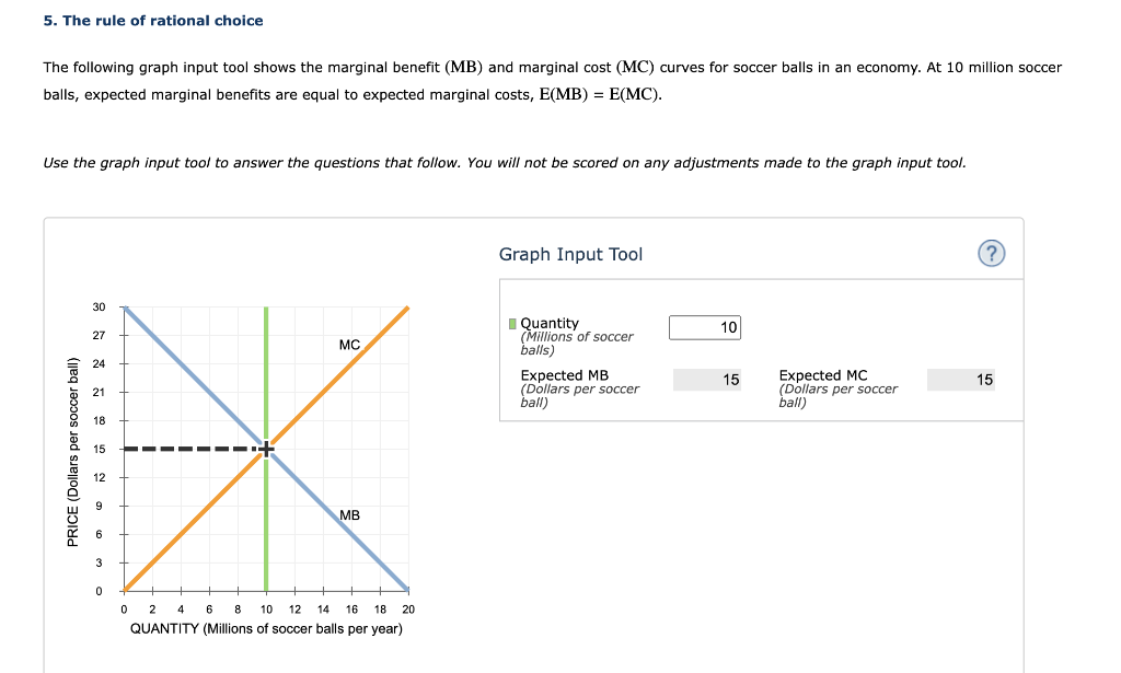 Solved 5. The rule of rational choice The following graph | Chegg.com