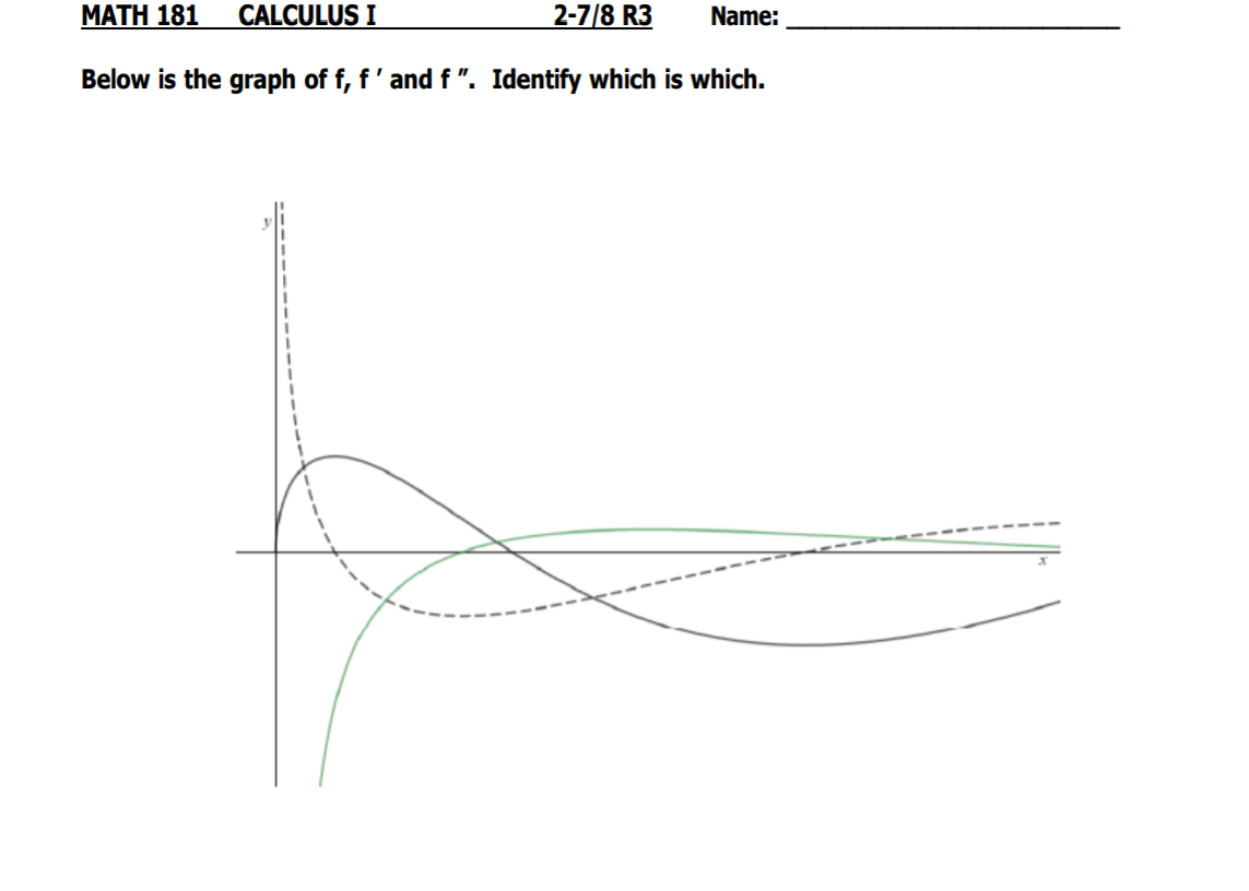 Solved MATH 181 CALCULUS I 2-7/8 R3 Name: Below is the graph | Chegg.com