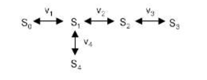 Solved Construct a stoichiometry of the reaction flow | Chegg.com