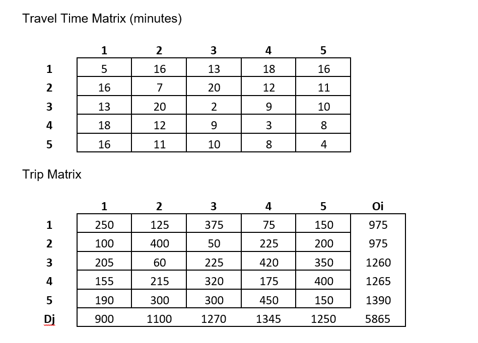 Solved Travel Time Matrix (minutes) 1 2 3 4 5 1 5 16 13 18 | Chegg.com