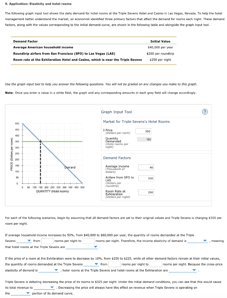 Solved 9. Application: Elasticity and hotel rooms The | Chegg.com