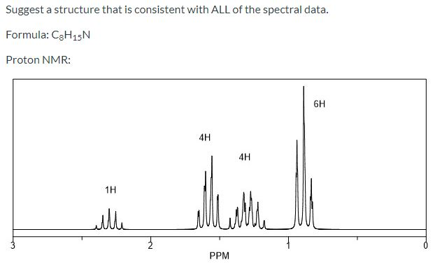 Solved Suggest a structure for the formula: C8H15N that is | Chegg.com