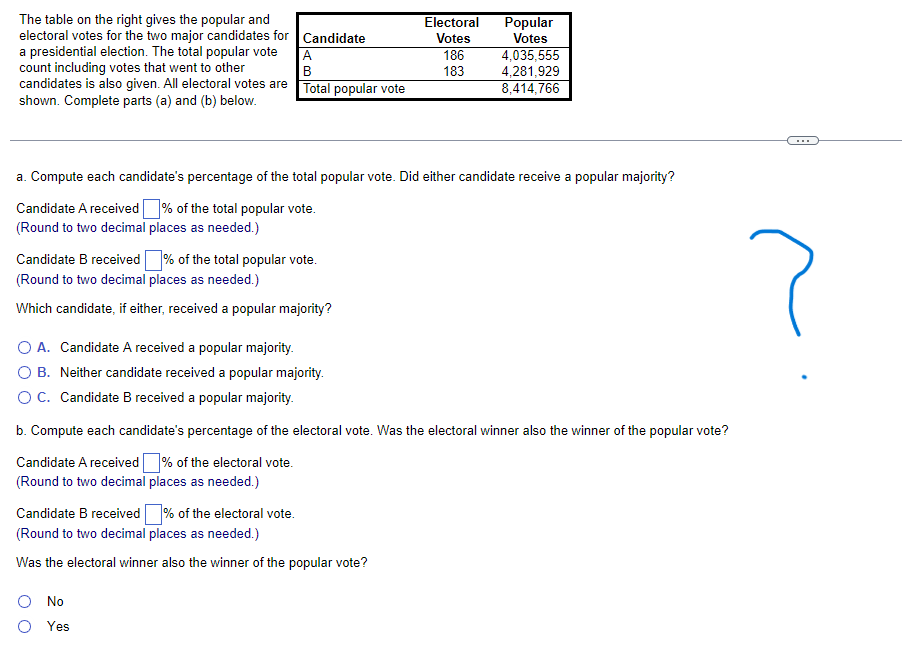 Solved The table on the right gives the popular and | Chegg.com