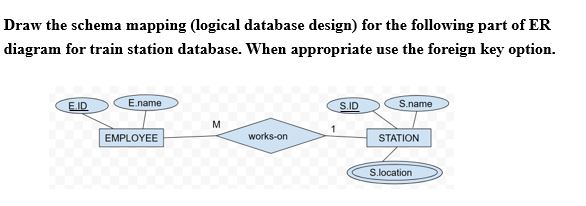 Solved Draw the schema mapping (logical database design) for | Chegg.com