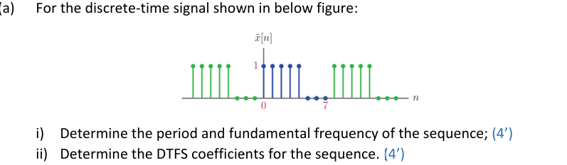 Solved (a) ﻿For the discrete-time signal shown in below | Chegg.com