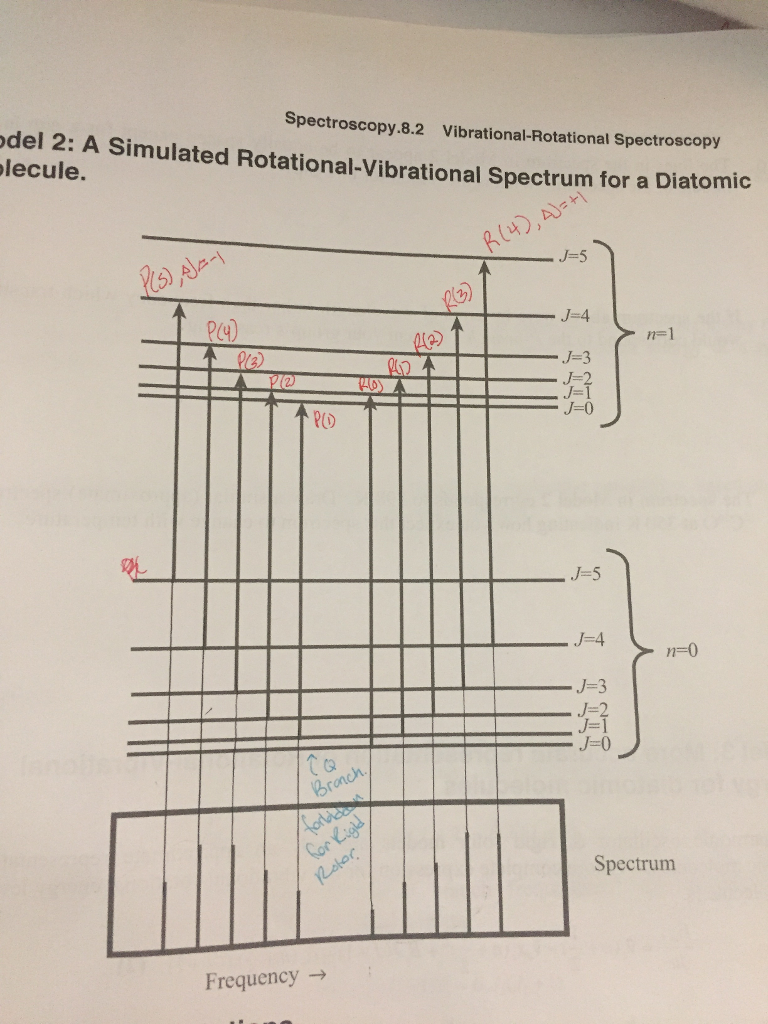 Solved Spectroscopy.8.2 Vibrational-Rotational Spectroscopy | Chegg.com