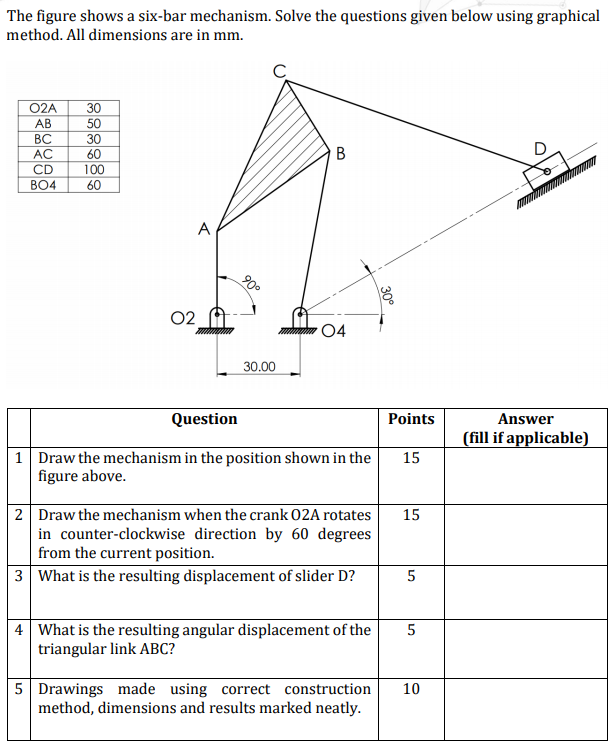 Solved The figure shows a six-bar mechanism. Solve the | Chegg.com