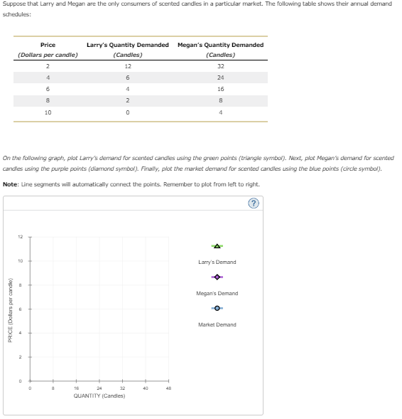 Solved SLppose that Larry and Megan are the only consumers | Chegg.com