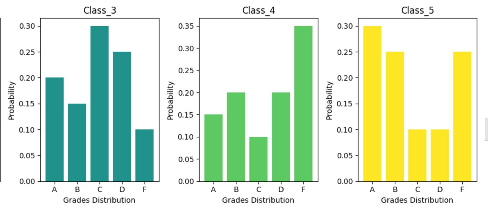 Solved Compare the probability distributions of these three | Chegg.com