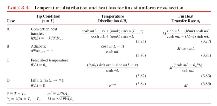 Solved Consider a straight rectangular fin with length L = 3 | Chegg.com