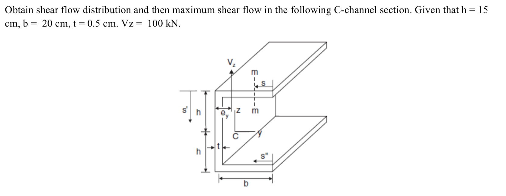 Solved Obtain shear flow distribution and then maximum shear | Chegg.com