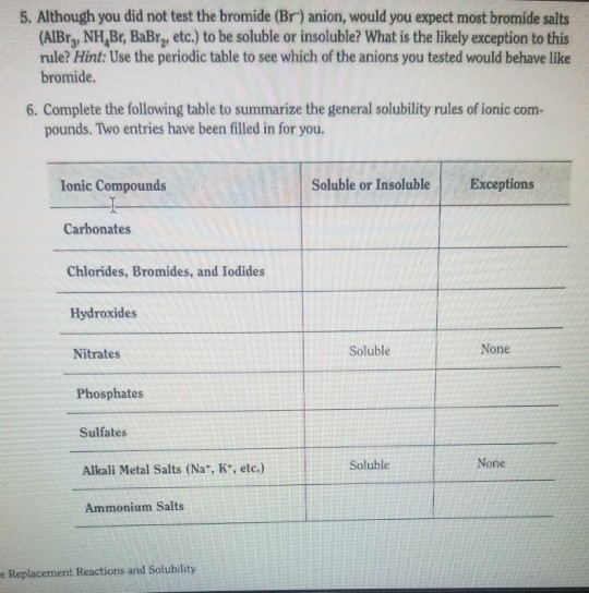 Solved 5. Although you did not test the bromide (Br) anion, | Chegg.com