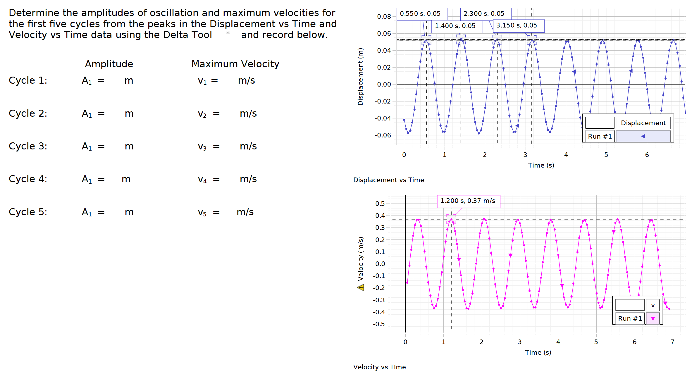 Solved Determine the amplitudes of oscillation and maximum | Chegg.com