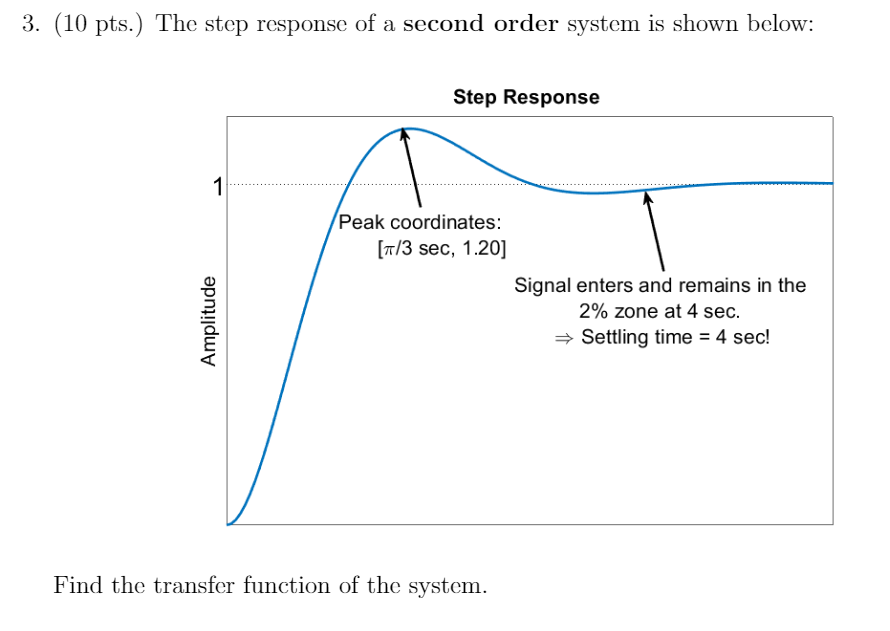 Solved 3. (10 pts.) The step response of a second order | Chegg.com
