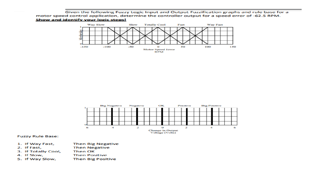 Given the following Fuzzy Logic Input and Output | Chegg.com