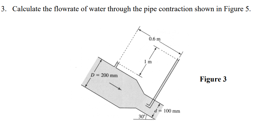Solved Calculate the flowrate of water through the pipe | Chegg.com