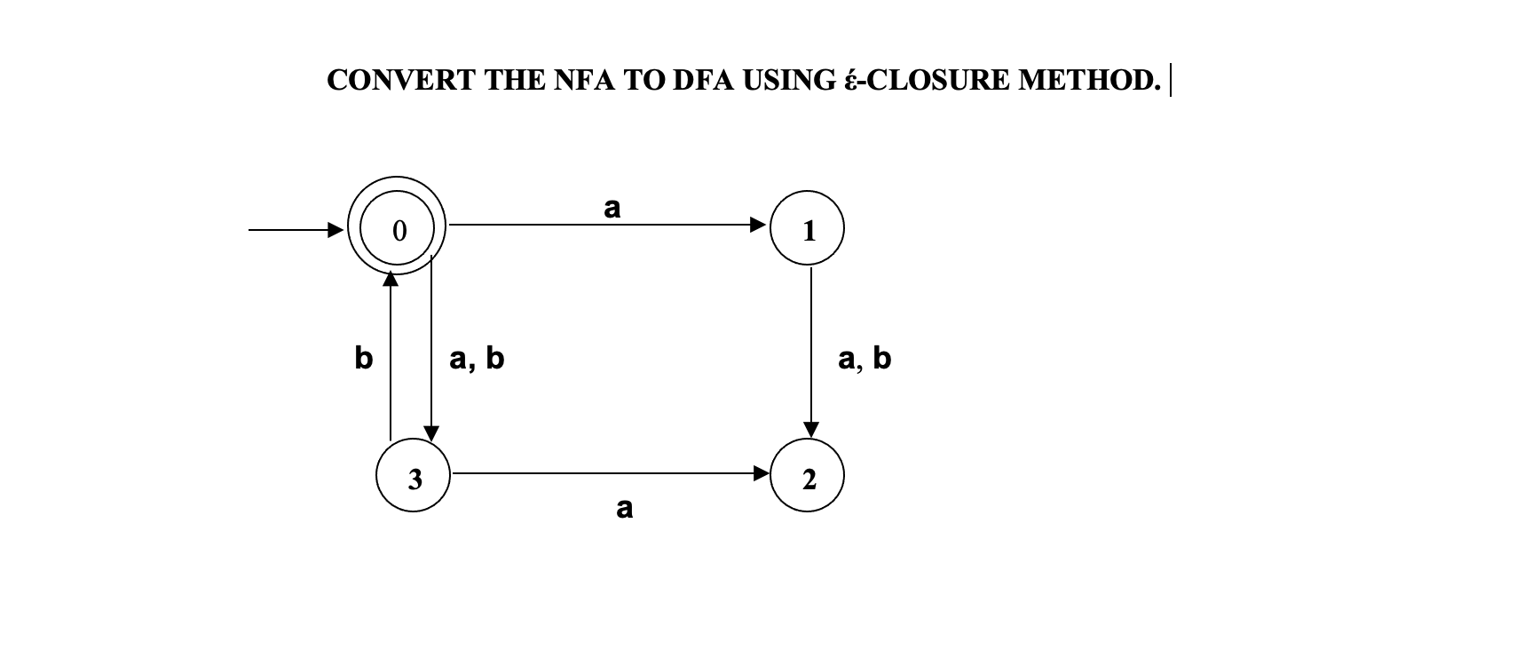 Solved CONVERT THE NFA TO DFA USING É-CLOSURE METHOD. | a 1 | Chegg.com
