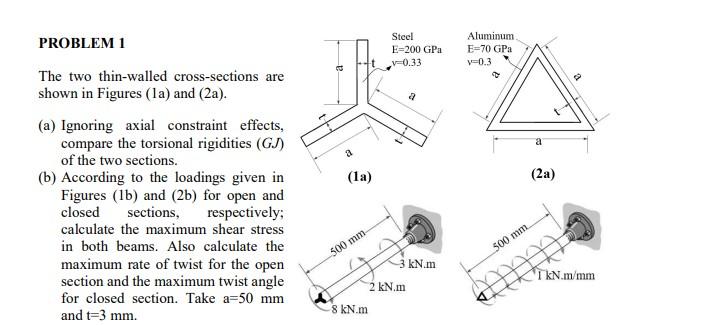 Solved The Two Thin Walled Cross Sections Are Shown In