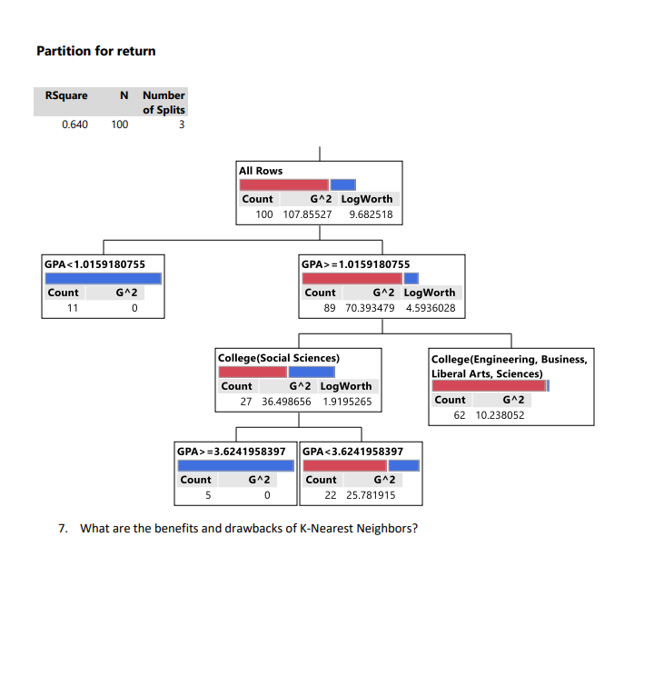 Solved 1. Below is the JMP output for a logistic regression | Chegg.com