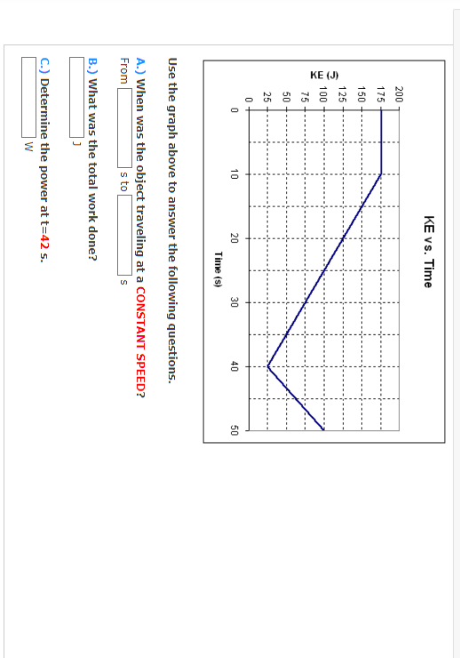 Solved Use the graph above to answer the following | Chegg.com