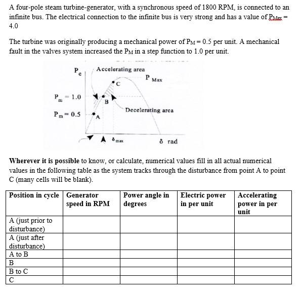 A four-pole steam turbine-generator, with a | Chegg.com