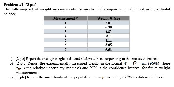 Solved Problem #2: (5 pts) The following set of weight | Chegg.com