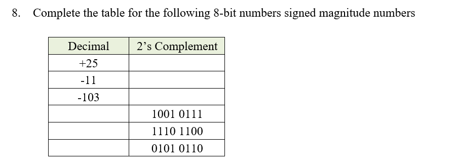 Solved 8. Complete the table for the following 8-bit numbers | Chegg.com