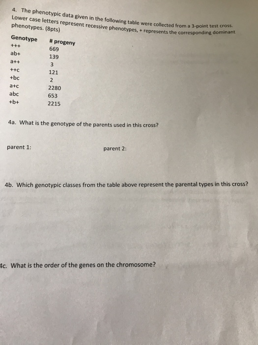 Solved 4. The phenotypic data given in the following table | Chegg.com