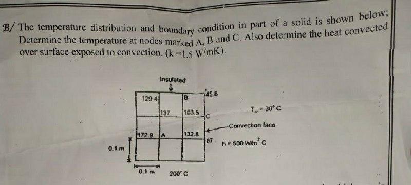 Solved B/ The temperature distribution and boundary | Chegg.com
