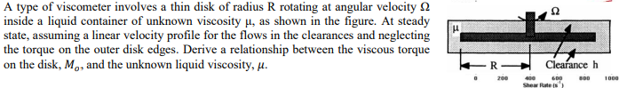 Solved A type of viscometer involves a thin disk of radius R | Chegg.com