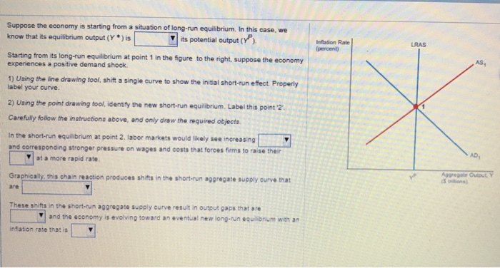 Solved Suppose the economy is starting from a situation of | Chegg.com