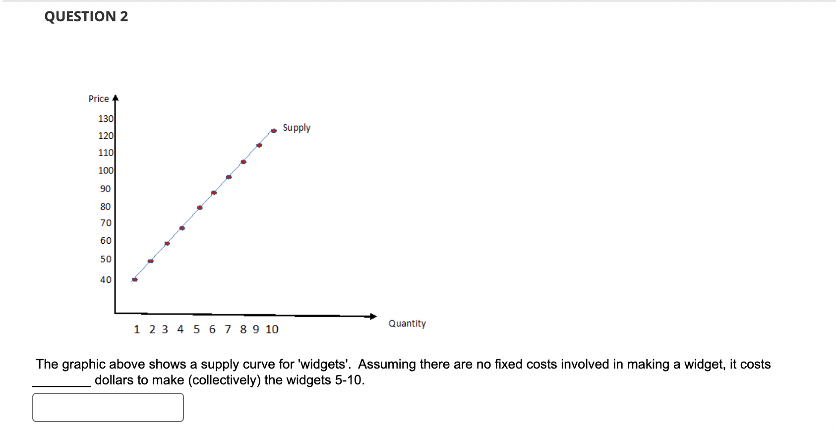 Solved QUESTION 2The graphic above shows a supply curve for | Chegg.com