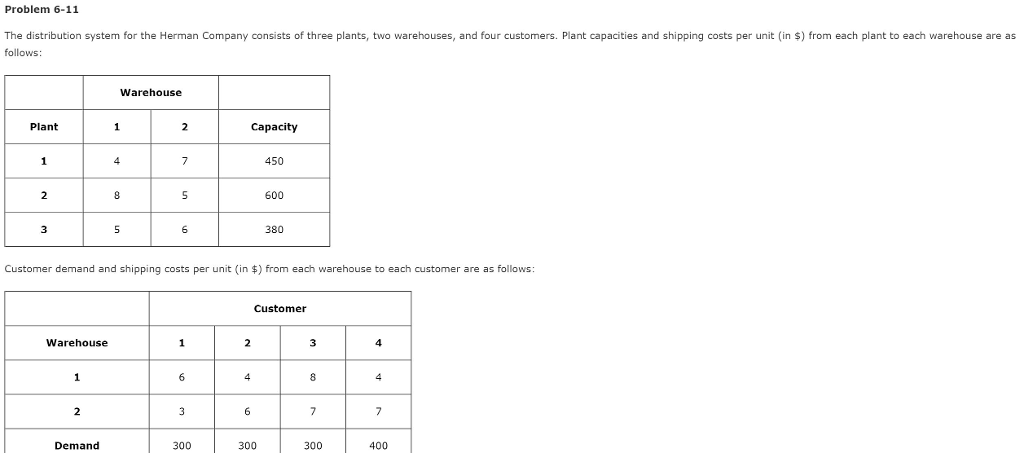 Solved Problem 6-11 The distribution system for the Herman | Chegg.com