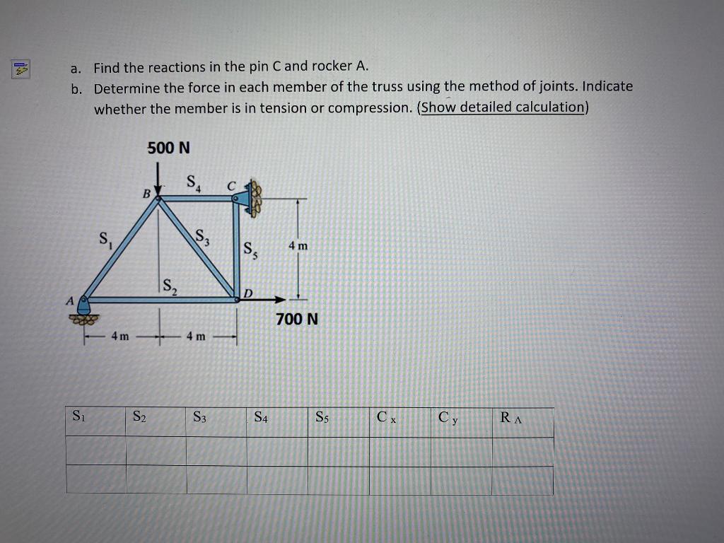 Solved a. Find the reactions in the pin C and rocker A. b. | Chegg.com