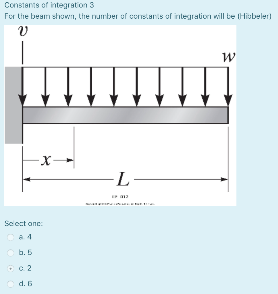 Solved Constants of integration 3 For the beam shown, the | Chegg.com