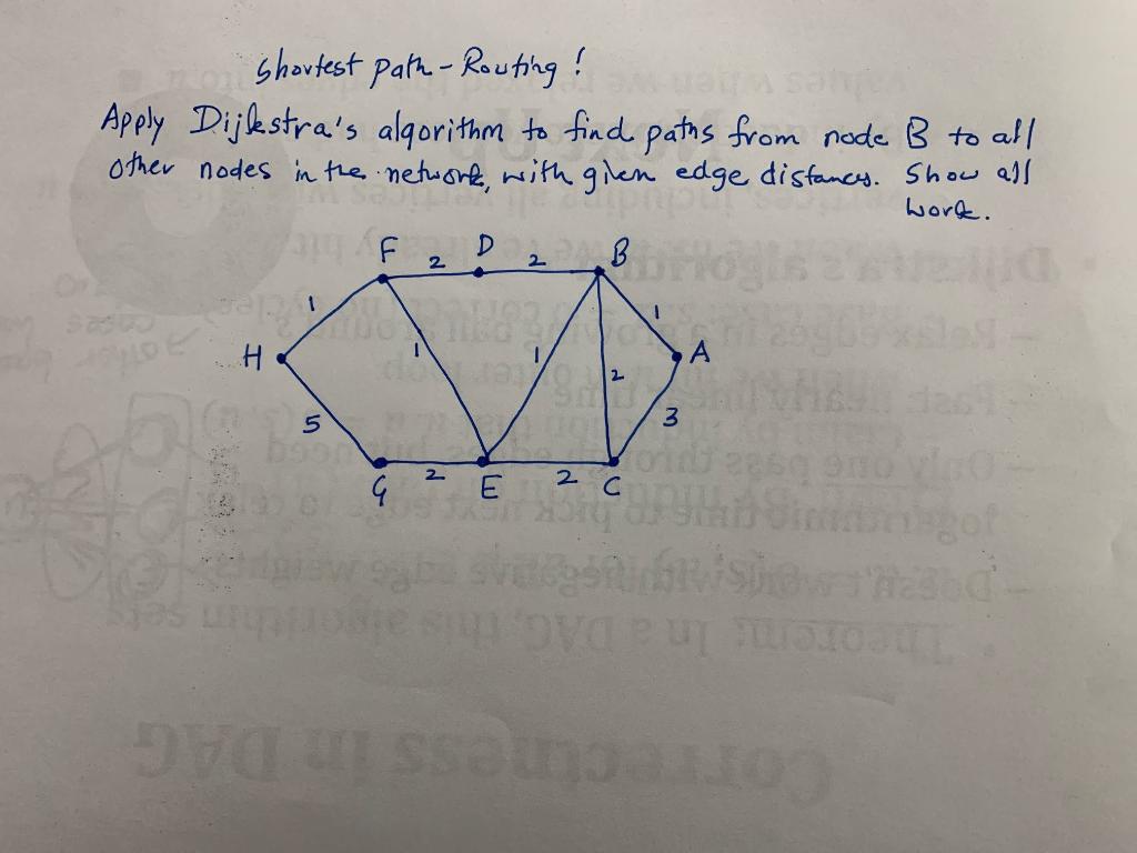 Solved shortest path- Routing ! Apply Dijkstra's algorithm | Chegg.com